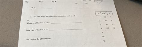 Solved Fig 1 Fig 2 Fig 3 Step 1 Step 1 Sp 1 2 The Table Shows The Values Of The