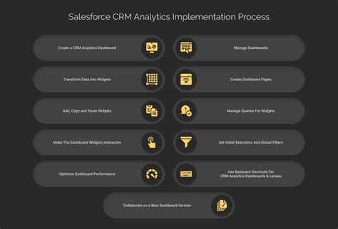 Complete Guide To Salesforce Crm Analytics Implementation 2025