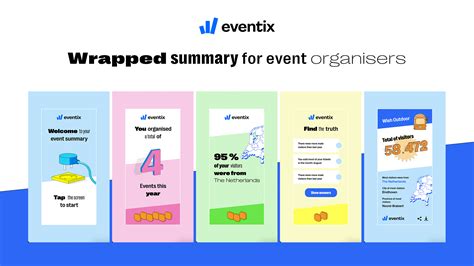 Fontys Innovationlab Yearly Spotify Wrapped Summary For Event Organisers