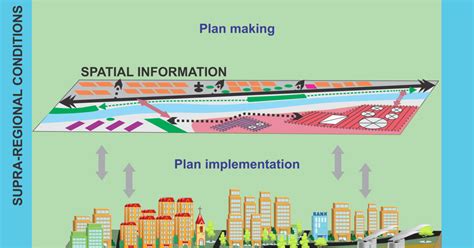 Assessment Of Strategic Spatial Plan Making And Plan Implementation