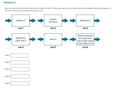 Here Are Several Function Rules Calculate The Output For Rules 15