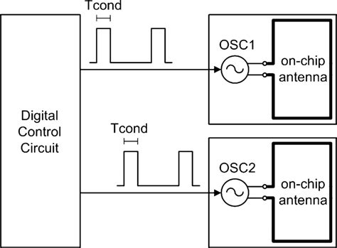 Simplified Block Diagram Of The Wireless Temperature Sensor Download