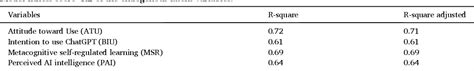 Table 4 From Extended Tam Based Acceptance Of Ai Powered Chatgpt For Supporting Metacognitive