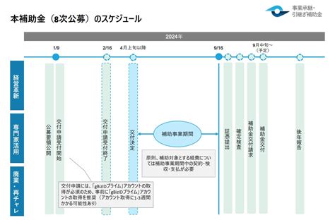 事業承継・引継ぎ補助金の採択対策｜8次公募のスケジュールや採択率・不採択リベンジのコツを解説【無料相談受付中】 会社信用ドットコム