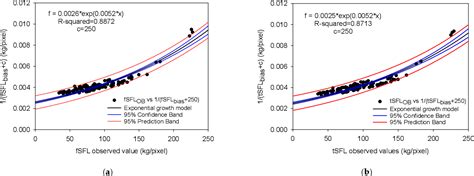 figure 1 from generating a baseline map of surface fuel loading using