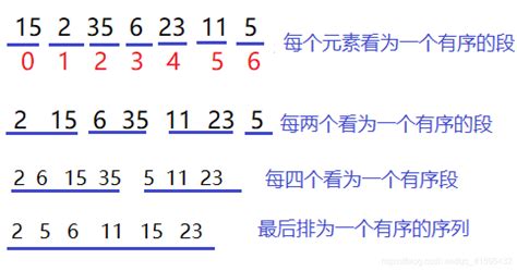 七种基于比较的排序算法基本原理及实现 csdn博客