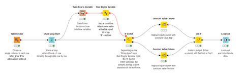 KNIME Flow Control Guide