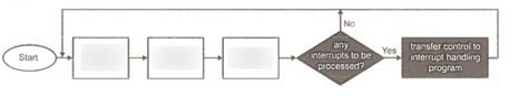 Cs Chapter 7 The Interrupt Service Routine Diagram Quizlet