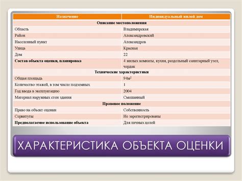 Организация и проведение оценки рыночной стоимость индивидуального
