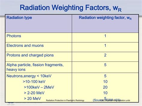 Ppt Understanding Radiation Units Powerpoint Presentation Free