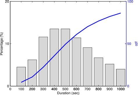 figure 3 from wifi access point deployment for efficient mobile data offloading semantic scholar