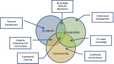 community centric approach in our agriculture inniciative