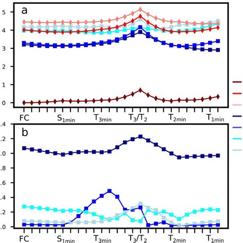 A Linear Interpolated Cartesian Coordinates Pathway Licc From The