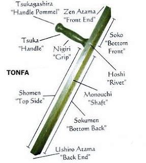 Tonfa Soke Hausels Guide To Okinawan Martial Arts Self Defense Weapons