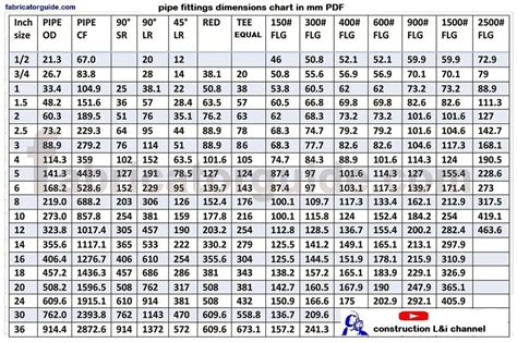 Pipe Fittings Dimensions Chart In Mm Design Talk