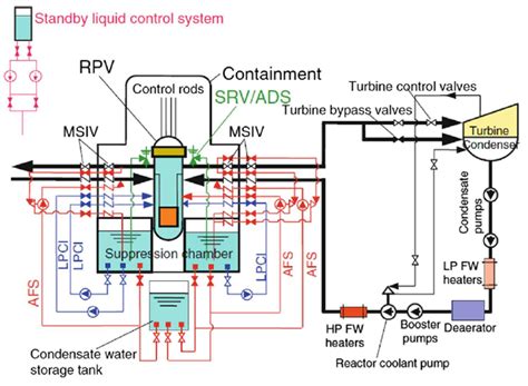 Safety System Deployment Of Super Lwr Li Oka And Ishiwatari 2013