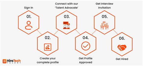How To Get Backend Developer Jobs A Complete Guide