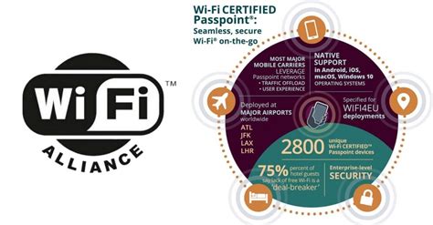 Wifi Passpoint What Is It And What Is This Hotspot Solution For Itigic