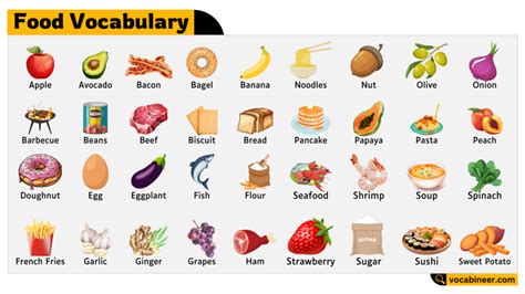 Food Names In English With Their Pictures • Vocabineer
