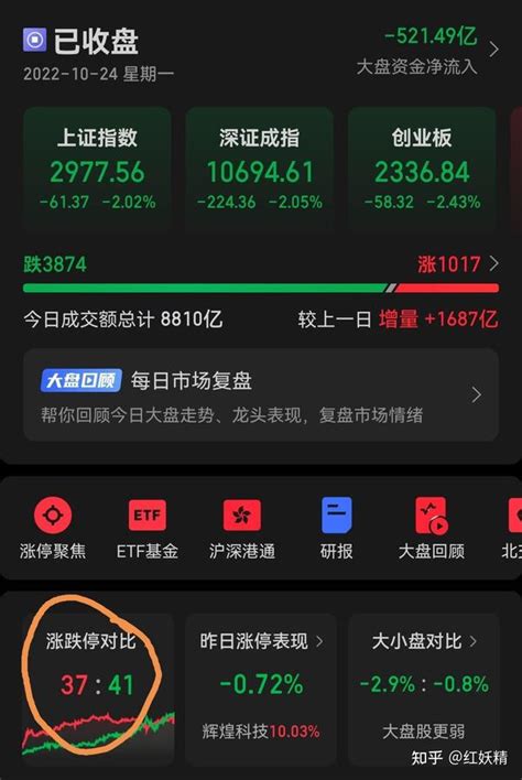 今天亏惨了 知乎