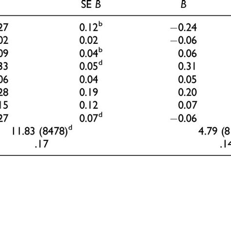 multiple linear regression analysis of factors predicting health