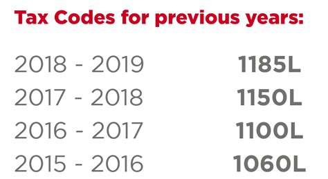 Guide To Tax Codes Check My Tax Code Rift Refunds