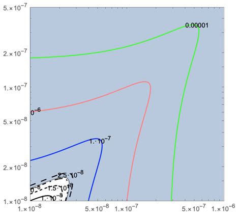 Plotting How To Put A Bound With Regionplot Edited Mathematica
