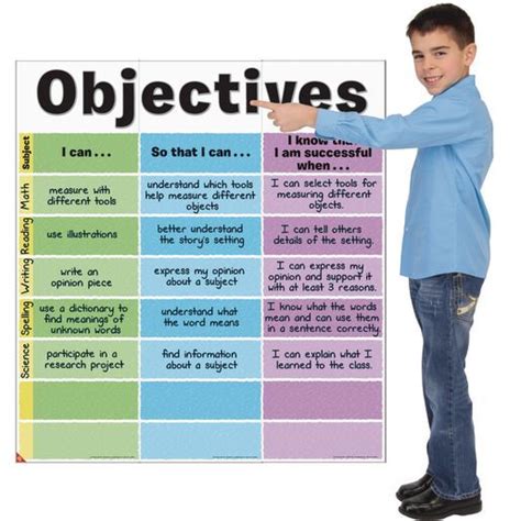 Course Goals And Learning Objectives Artofit
