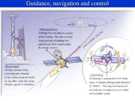 Guidance Navigation And Control