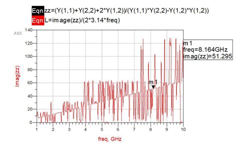 Validate Idial Inductor Using Yparam Expression Rf Design Cadence Technology Forums