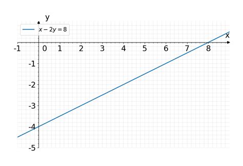Solved X 2y8 Xy Math