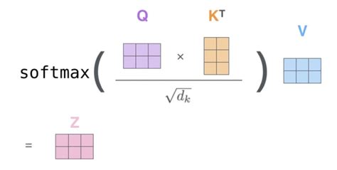 神经网络算法 一文搞懂self Attention和multi Head Attention 幂简集成