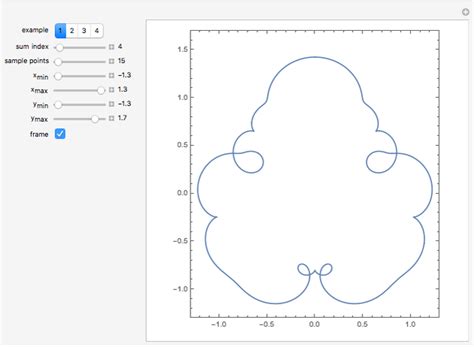 Trigonometric Sums As Parametric Curves Wolfram Demonstrations Project