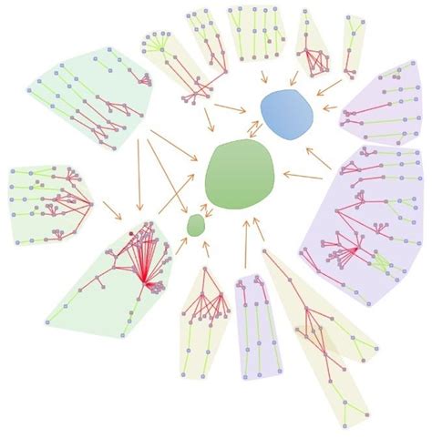 How To Migrate Mainframe Cobol Batch To Cloud Microservices With Blu