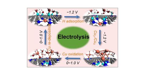 Our Collaborative Work Is Out In Jacs Using Our Advanced Model For Realistic