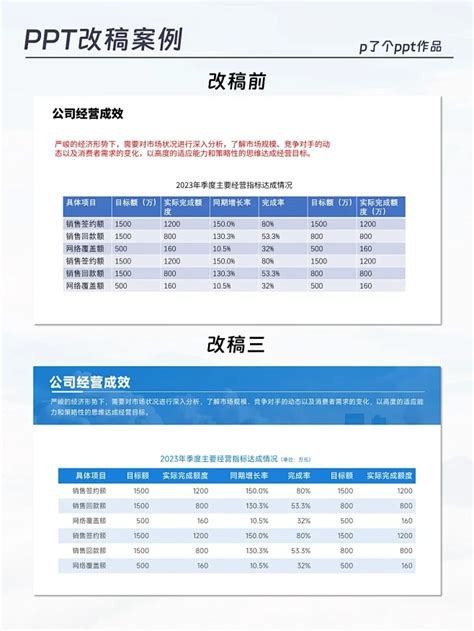 职场ppt表格这样做简单又好看 花瓣网
