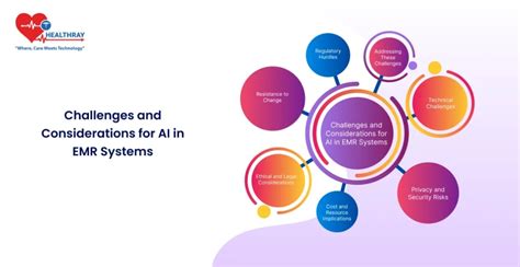 Unlocking AI In EMR Software For Better Patient Outcomes