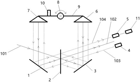 傅里叶变换光谱仪用干涉仪 爱企查