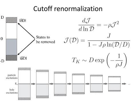 Ppt Quantum Impurity Problems Qip And Numerical Renormalization Group Nrg Quick