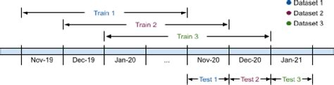 Figure 1 From Relational Graph Neural Networks For Fraud Detection In A