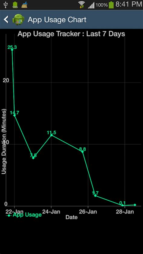 App Usage Tracker Apk สำหรับ Android ดาวน์โหลด