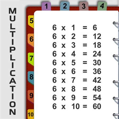 What Is Multiplication Chart Definition Table Examples 43 OFF