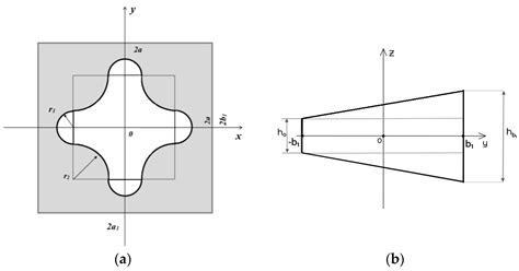 Free Vibration Analysis Of Porous Functionally Graded Material Plates With Variable Thickness On