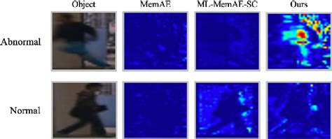 Figure From Multi Contextual Predictions With Vision Transformer For Video Anomaly Detection