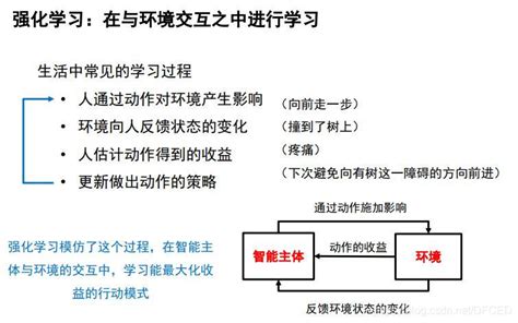 图解强化学习 原理 超详解 （一）强化学习 图 Csdn博客