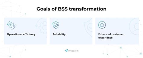 Oss And Bss In Telecom Key Differences And Benefits