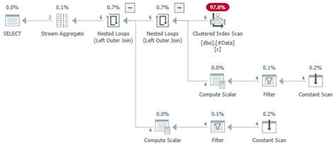 Some Any Aggregate Transformations Are Broken