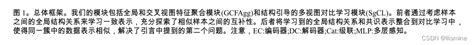 对cdec、gcfagg的学习记录（有误请指出）gcfagg Global And Cross View Feature Aggregation Csdn博客