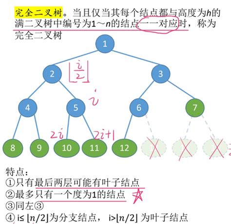 数据结构——非线性结构（树与二叉树） csdn博客