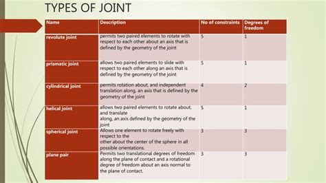 2 robot types classifications ppt